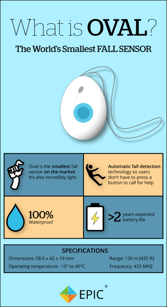 Introducing the Oval Automatic Fall Sensor – Epic Safety Inc.